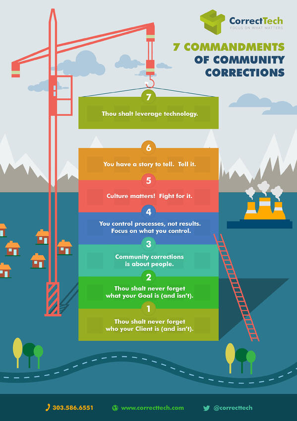 7 Commandments of Community Corrections: Wall Chart | CorrectTech