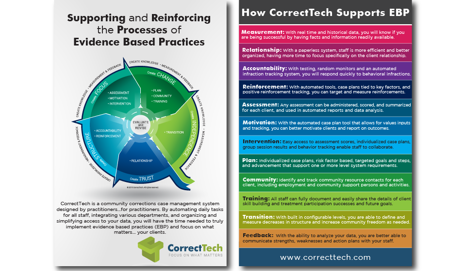 EBPQ+CT support | Download