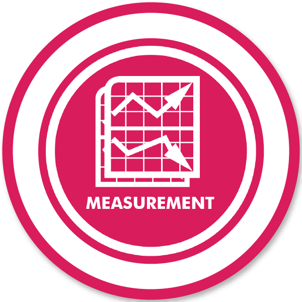 EBP Implementation - Measurement