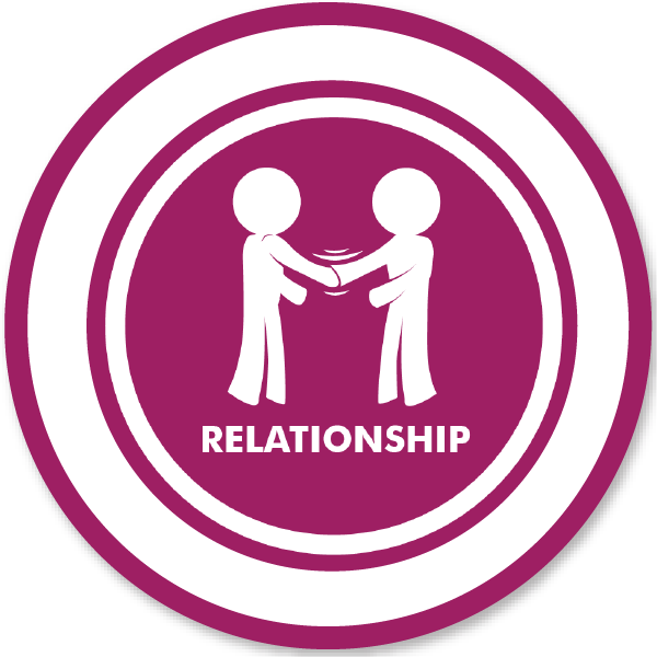 EBP Implementation - Relationship