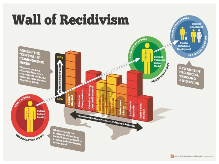 Setting the Stage for EBP Practice Models