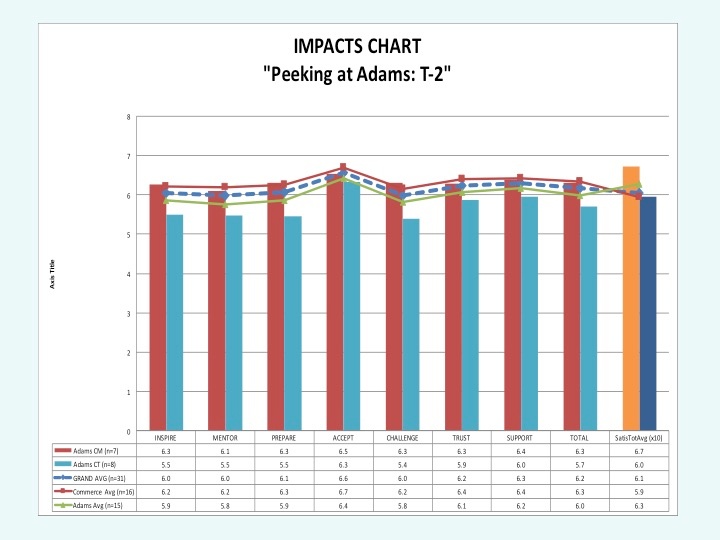 Setting the Stage for EBP Practice Models