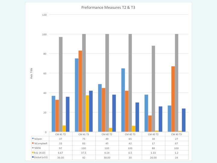 Setting the Stage for EBP Practice Models